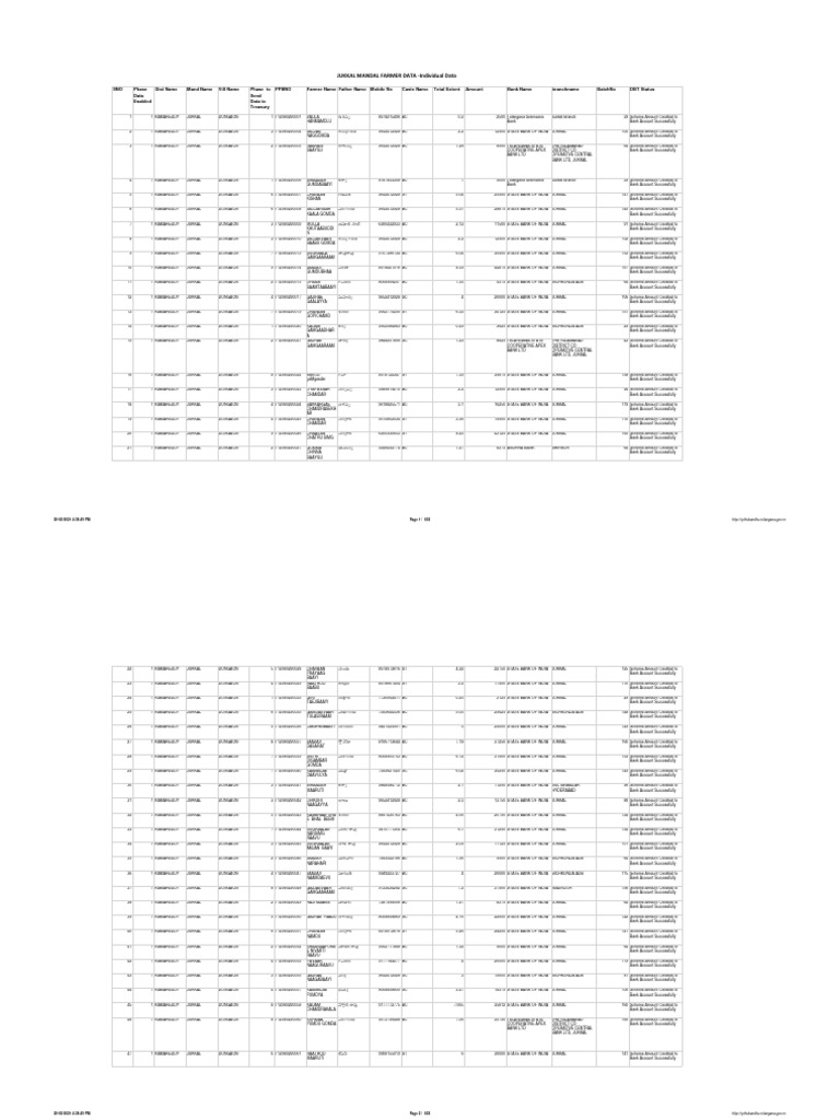 Jukkal Mandal Farmer Data - Individual Data | PDF | Economy Of India ...