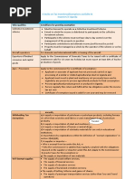 GV79 Maintenance Contract Template | PDF | Vehicles | Government