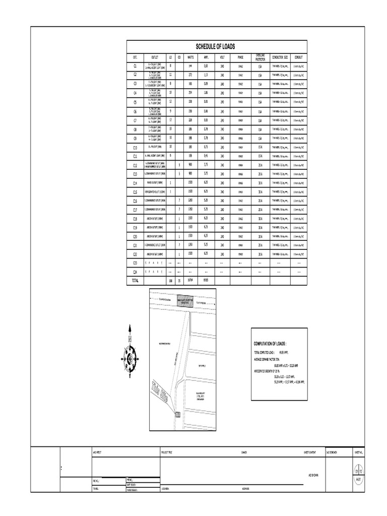 Schedule of Loads | PDF