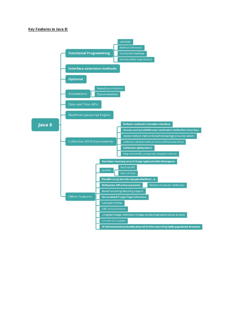 Java 8 Dzone All | PDF