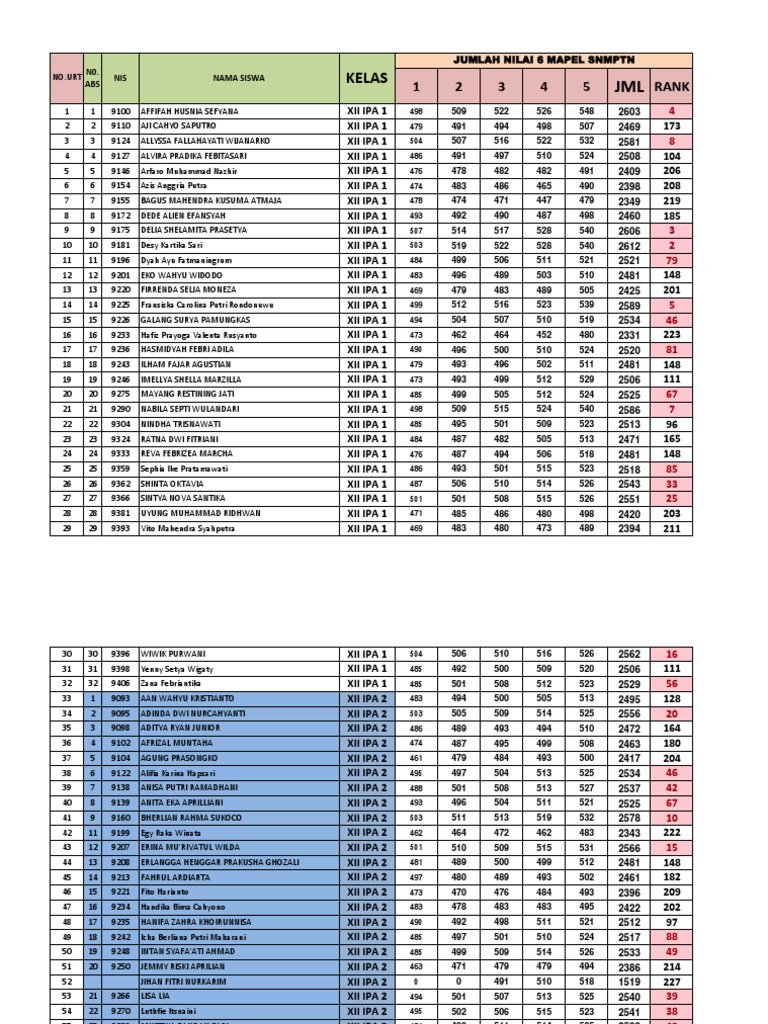 Rank Ipa 2022 | PDF