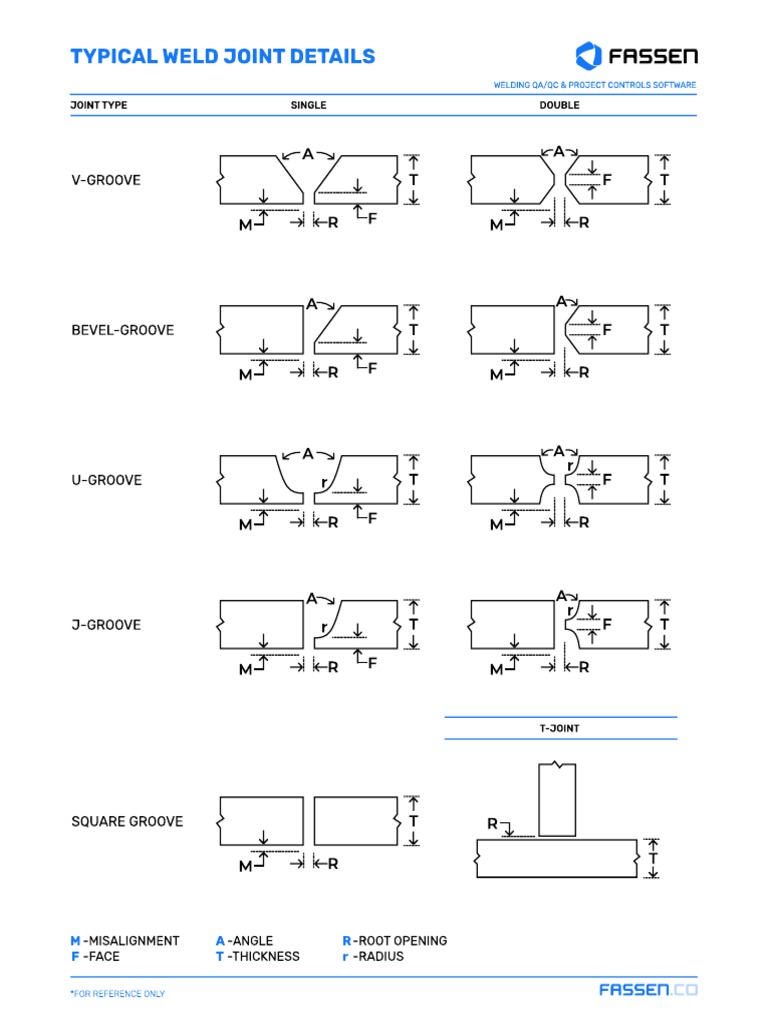 60b570bd9e7e860d16008a3d - Typical Weld Joint Details | PDF