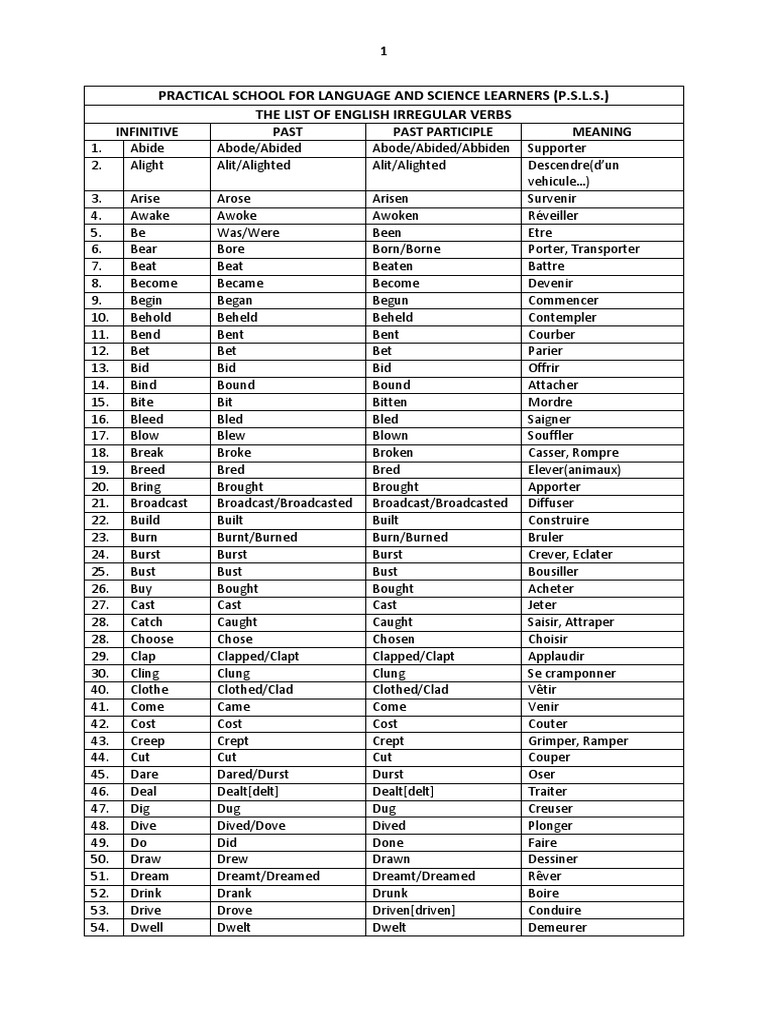 English Irregular Verbs List | PDF | Grammar | Syntax