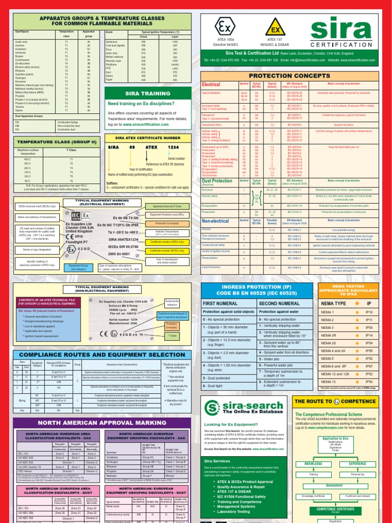 Atex Chart | PDF | Chemistry | Gases