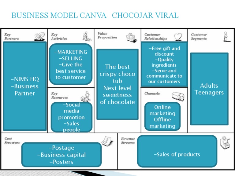 Business Model Canva Chocojar Viral: - The Best Crispy Choco Tub Next ...