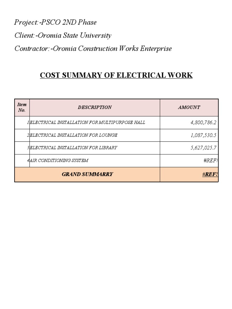 Electrical Installation Cost Summary | PDF | Ac Power Plugs And Sockets ...