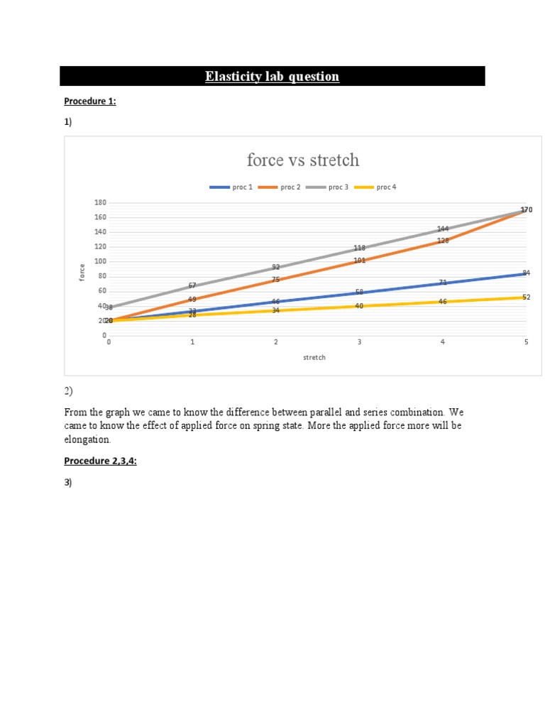 Force Vs Stretch: Elasticity Lab Question | PDF | Applied And ...
