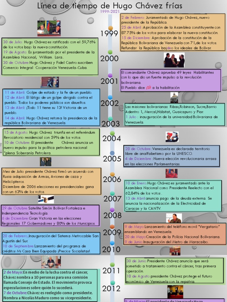 Línea de tiempo de Hugo Chávez 1999-2013 | PDF | Hugo Chavez | Nicolás ...