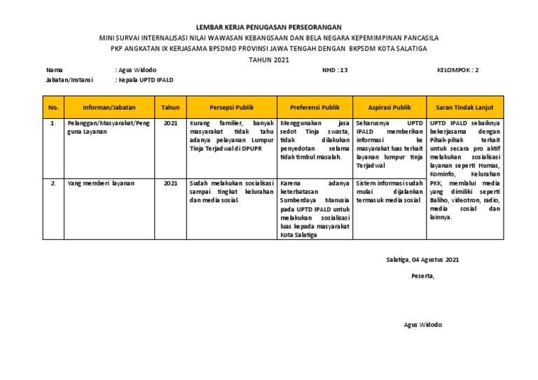 Contoh Tugas Bela Negara | PDF