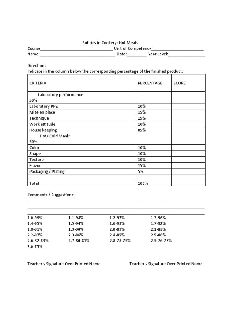 Rubrics in Cookery | PDF