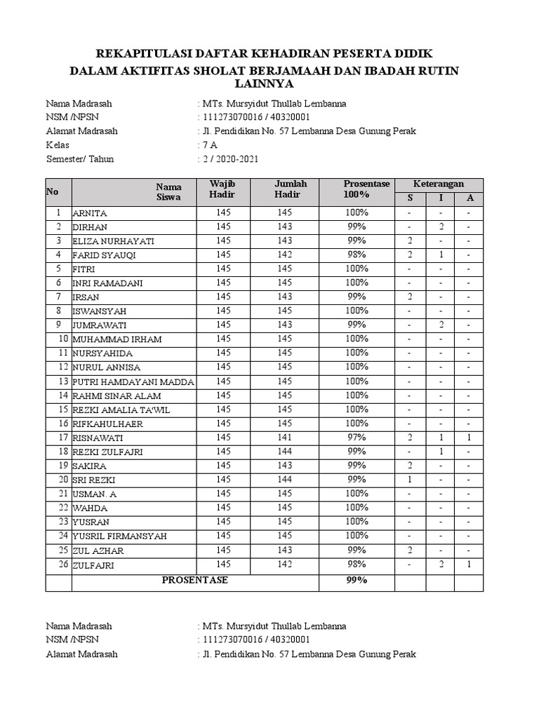 A.1. Rekap Daftar Hadir Siswa - Ibadah Yes | PDF