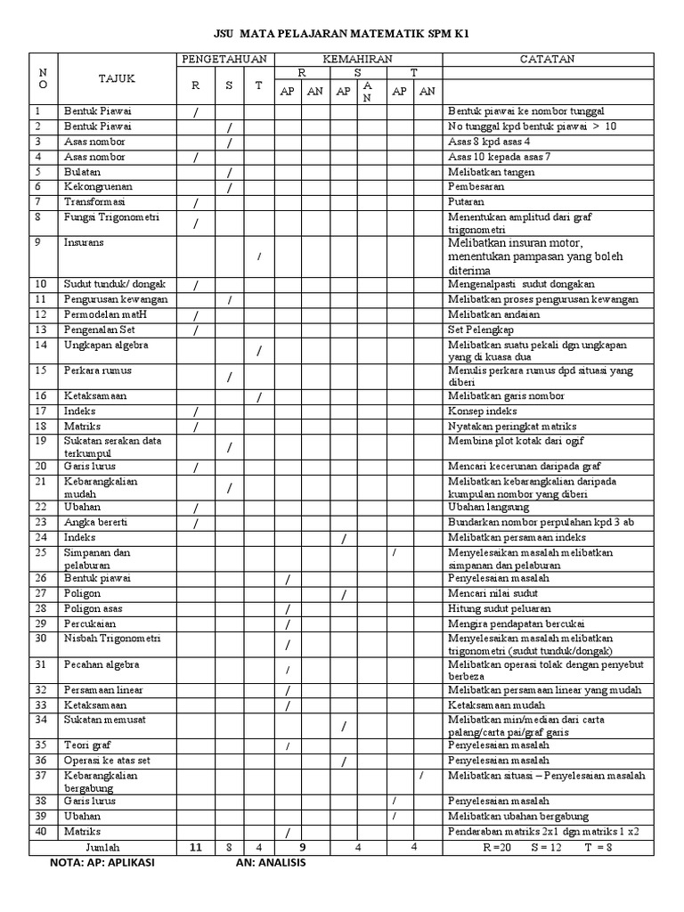 Contoh JSU Kertas 1 | PDF