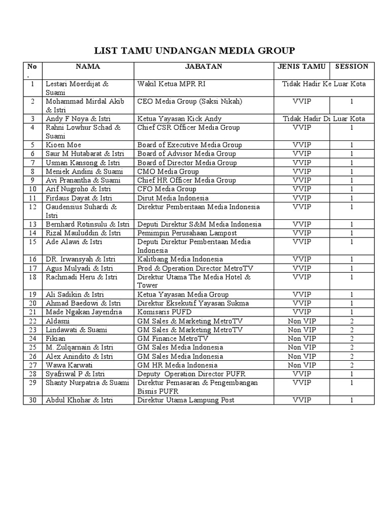List Tamu Undangan Media Group | PDF | Television News | Indonesia