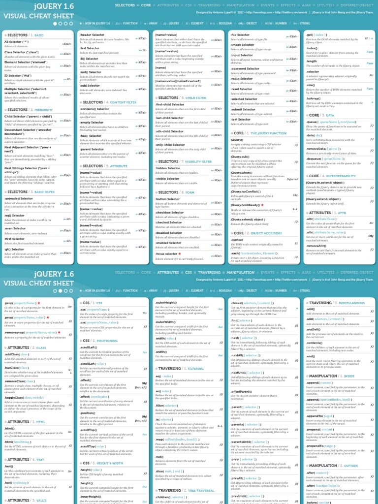 Jquery 1.6 Visual Cheat Sheet | PDF | J Query | Cascading Style Sheets