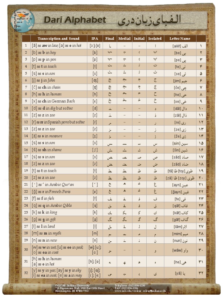 Dari Alphabet | PDF