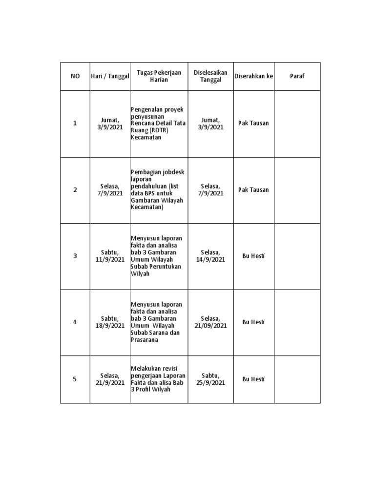 Tabel Harian Proyek RDTR Kecamatan | PDF