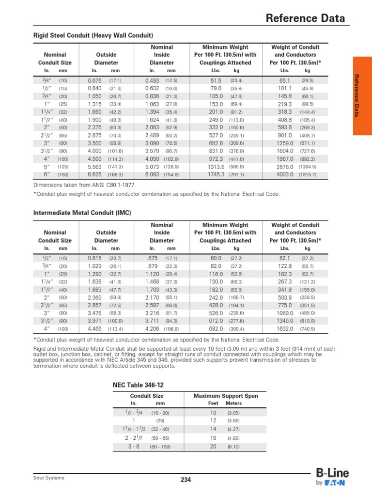 Rd-Rigid Steel Conduit Imc | PDF | Pipe (Fluid Conveyance ...