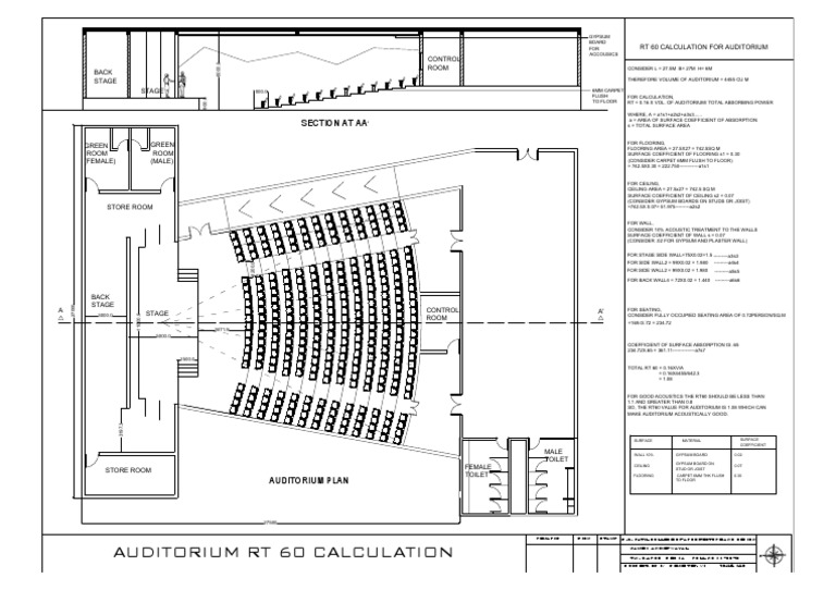Auditorium RT60 Calculation | PDF | Drywall | Building Engineering
