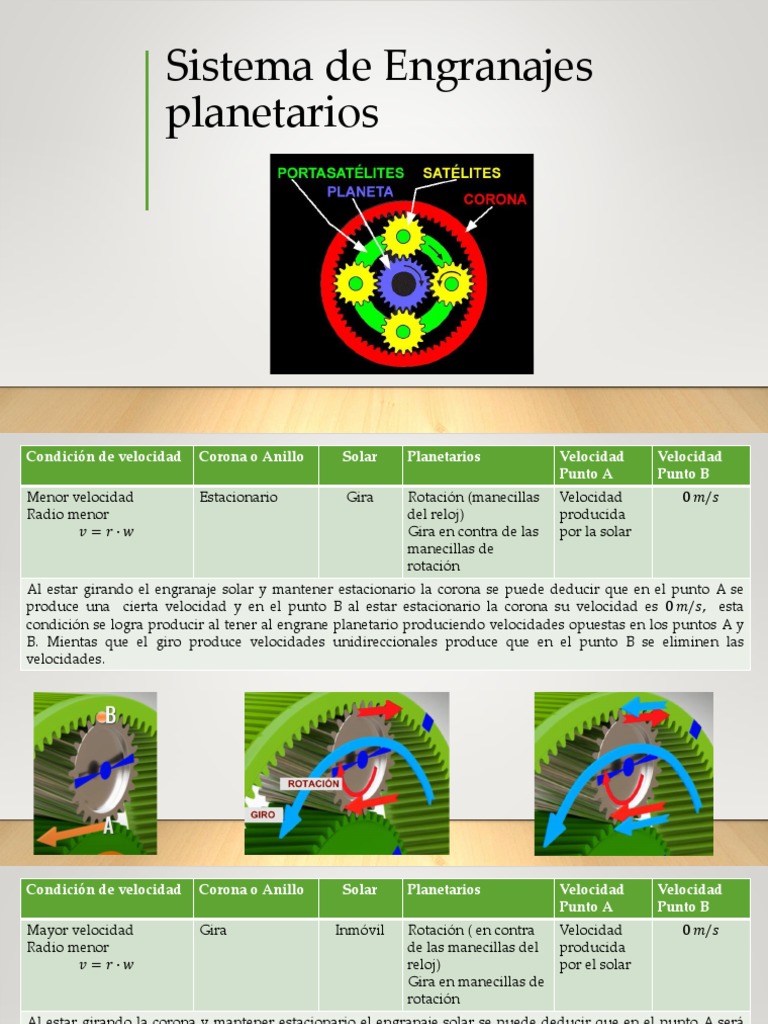 Tarea 8 Sistema de Engranajes Planetarios | PDF | Engranaje ...