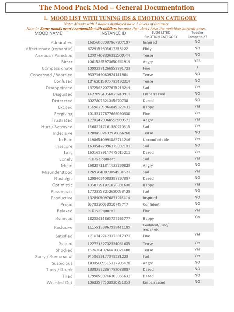 Modpackmod Documentation Open This First Pdf Directory Computing Computer File