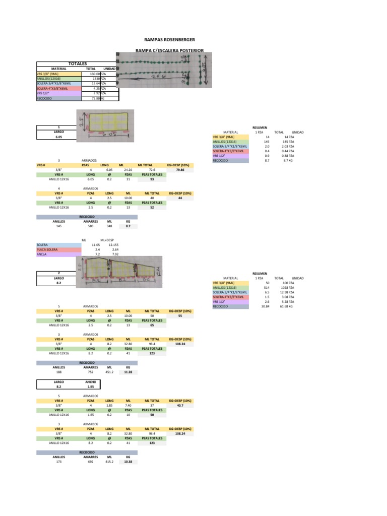 Materiales y Totales para Rampas | PDF