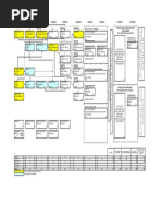 Mapa Curricular QFB | PDF | Química | Ciencias fisicas