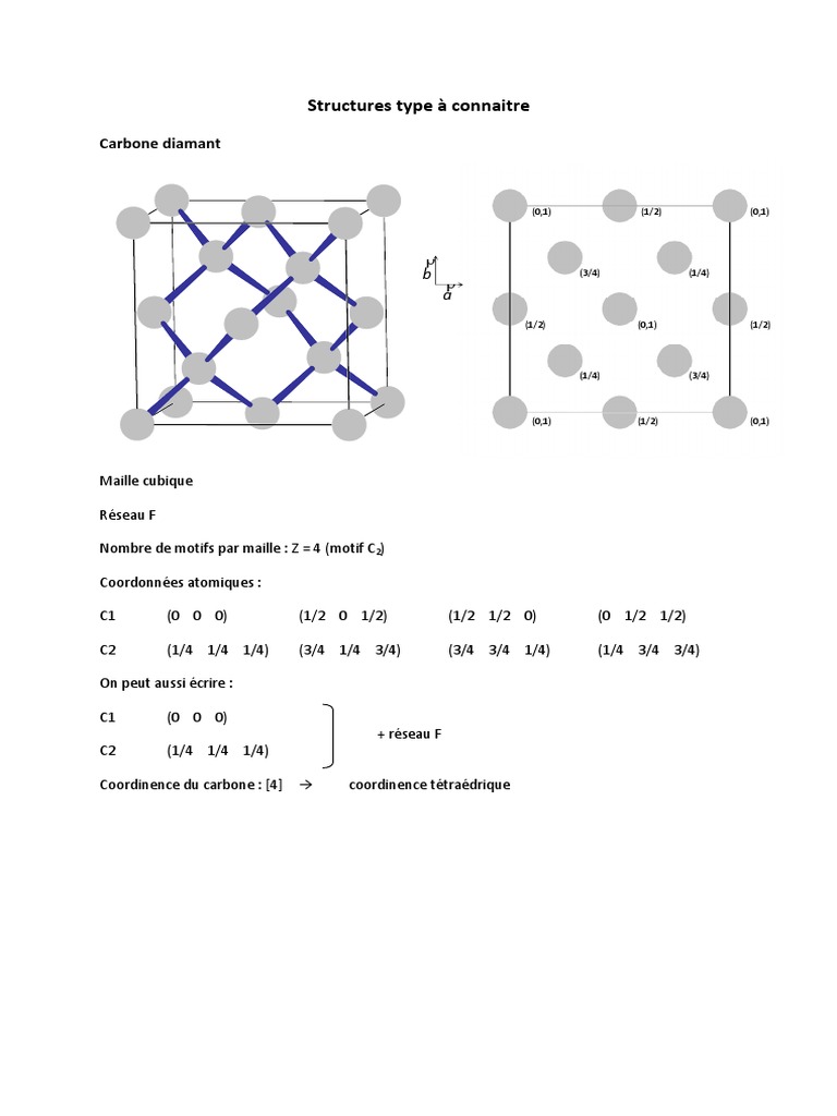 Structures Type À Connaitre | PDF | Chimie | Matériaux