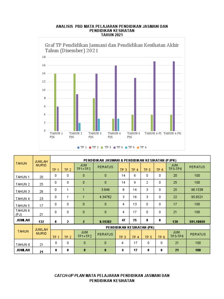 Catch Up Plan Panitia Pjpk Pdf