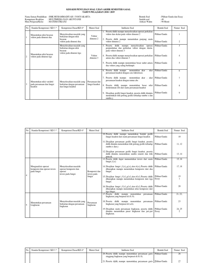 Kisi Kisi Matematika Xi | PDF