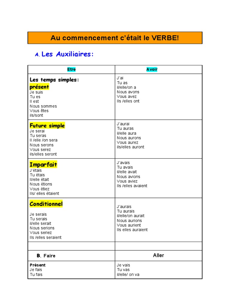 Au Commencement Était Le Verbe | PDF | Mécanique du langage | Syntaxe