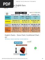 All Tense Rule Chart and Table in PDF | PDF | Grammatical Tense ...