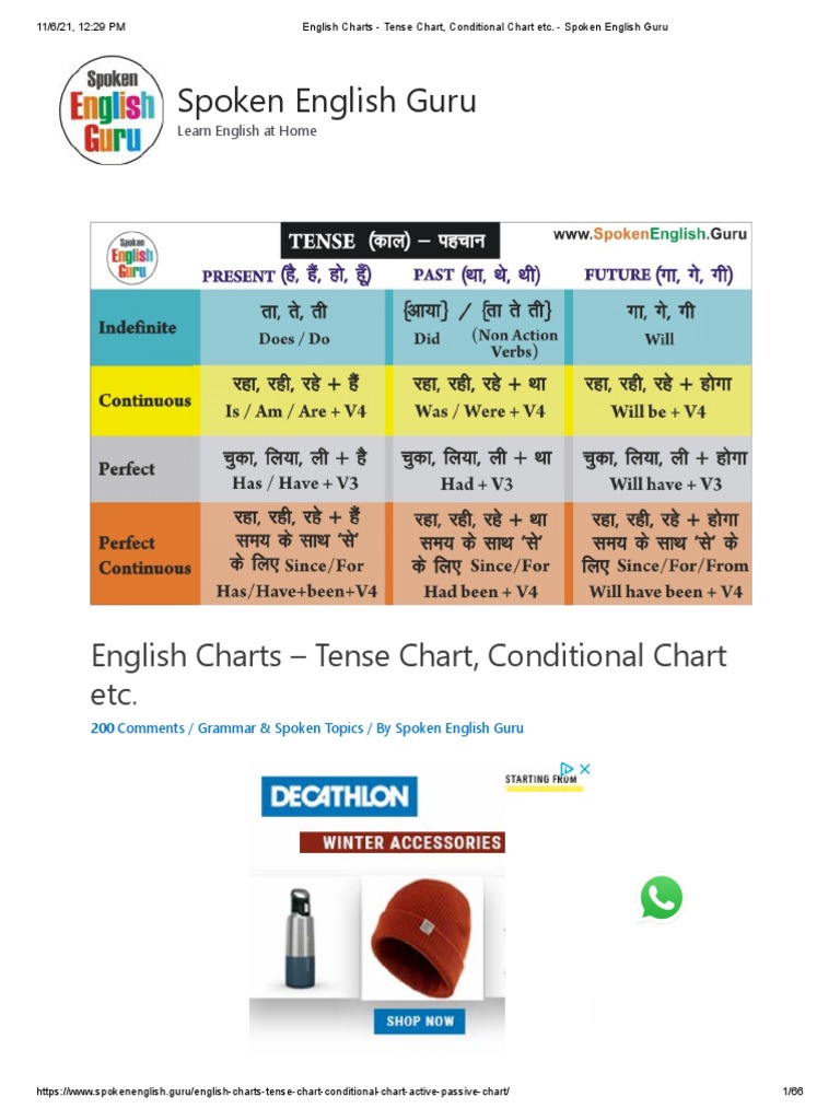 English Charts - Tense Chart, Conditional Chart Etc. - Spoken English ...
