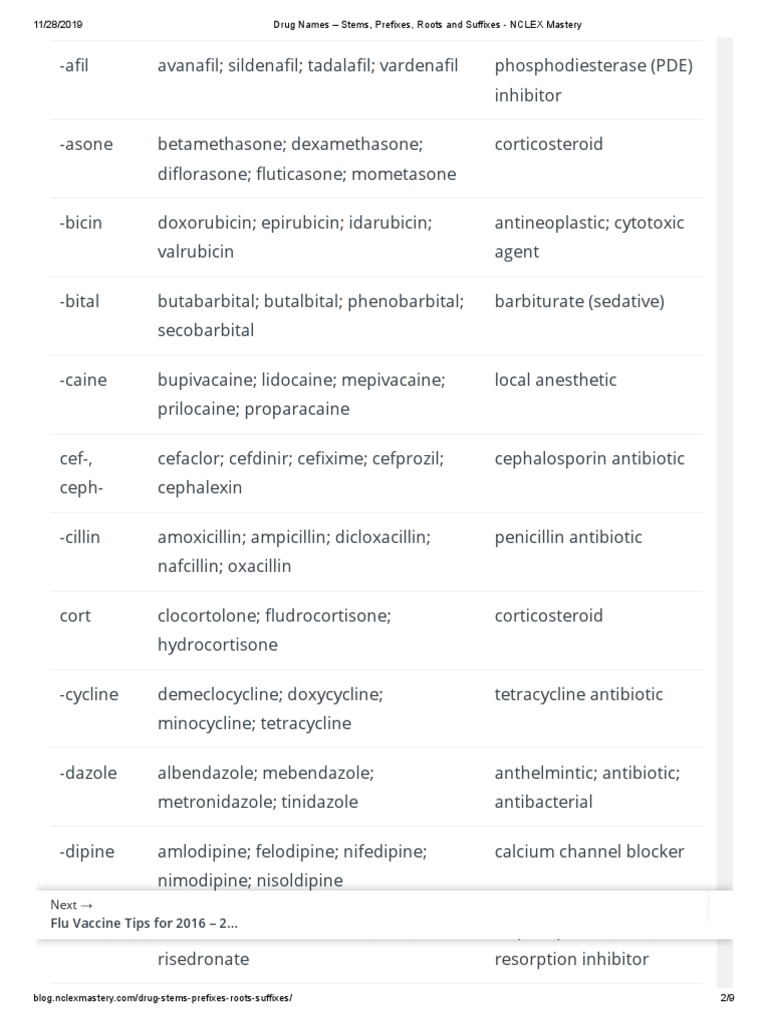 Drug Names - Stems, Prefixes, Roots and Suffixes - NCLEX Mastery | PDF ...