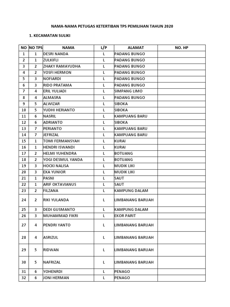 01rekap Nama Pam TPS 2020 LSH | PDF