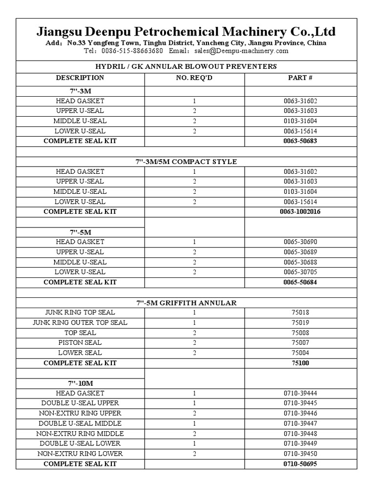 Hydril GK Annular Blowout Preventers | PDF | Mechanical Engineering ...