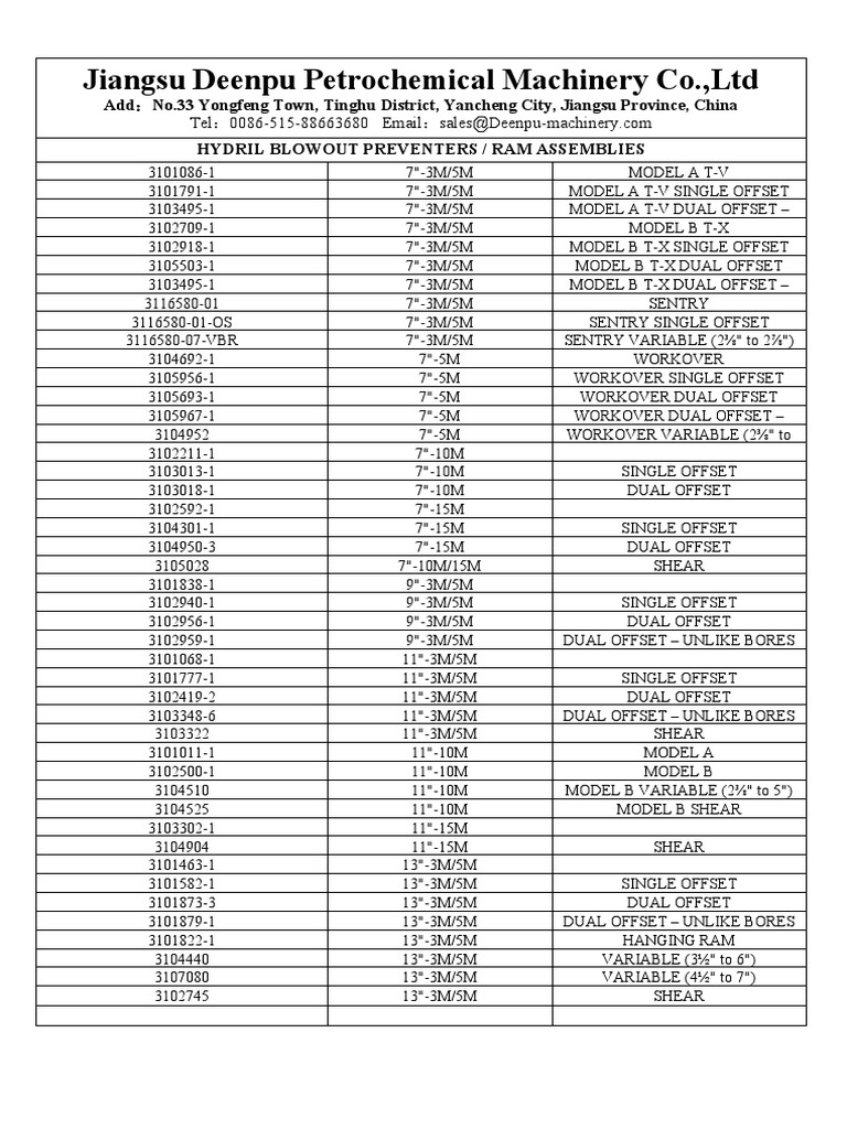 Hydril Blowout Preventers Ram Assemblies | PDF | Chemical Engineering ...