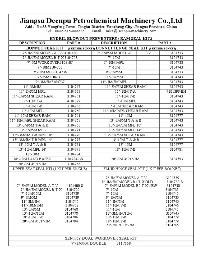 Hydril Blowout Preventers Ram Seal Kits | PDF | Hydraulics | Petroleum ...