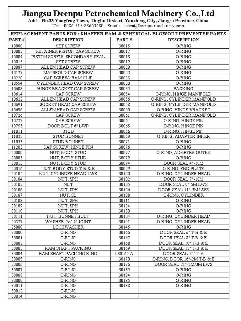 Shaffer Blowout Preventer Parts List | PDF | Screw | Piston