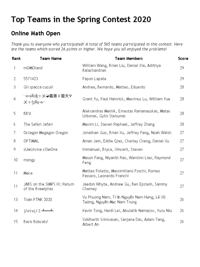 Omo Spring 20 Top Teams | PDF