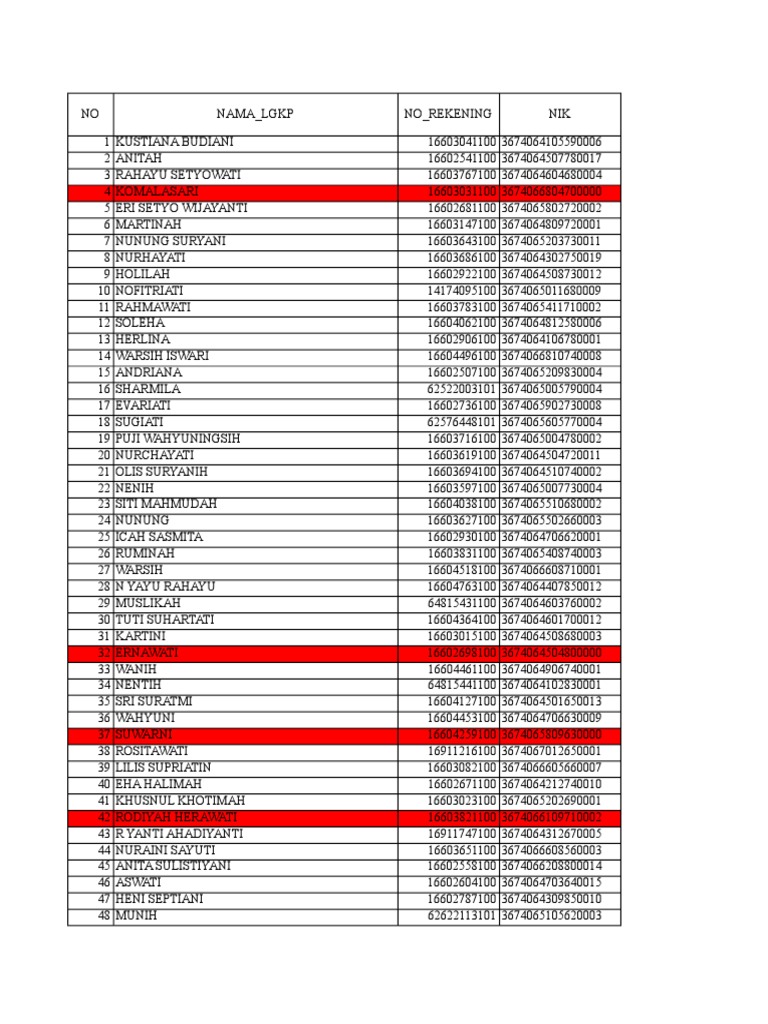 Revisi Nik Dari BPK | PDF | Indonesian People | Java