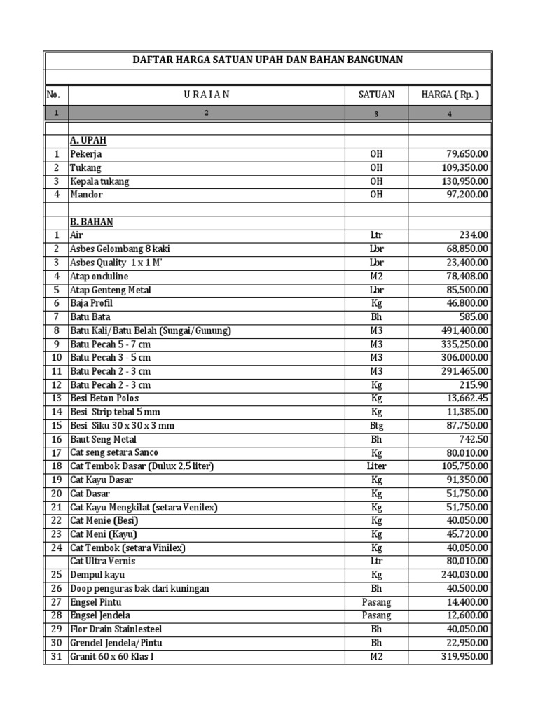 Rab Dermaga Kayu | PDF