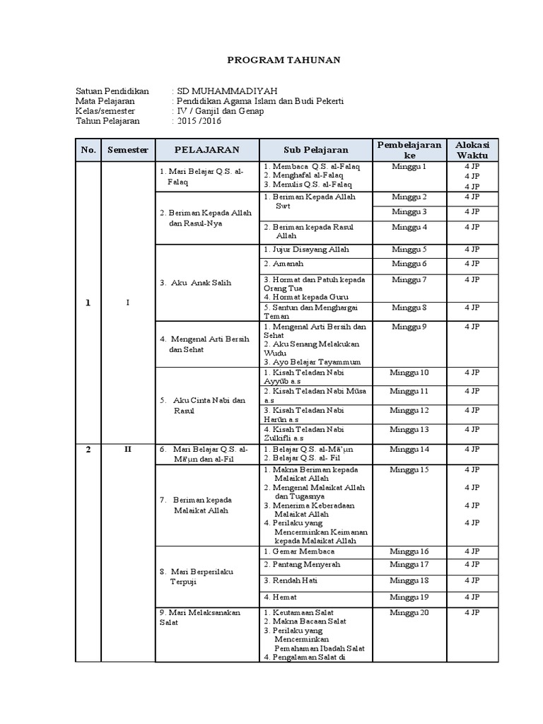 Prota Pai & BP Kelas 4 K13 - 2015 | PDF