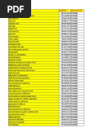 DTE Inventory User Manual For ITI Login | PDF