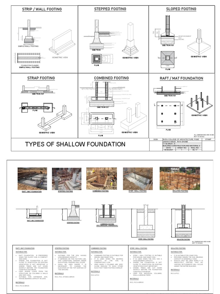 RCC Mullion Column Foundation Details | PDF | Foundation (Engineering ...