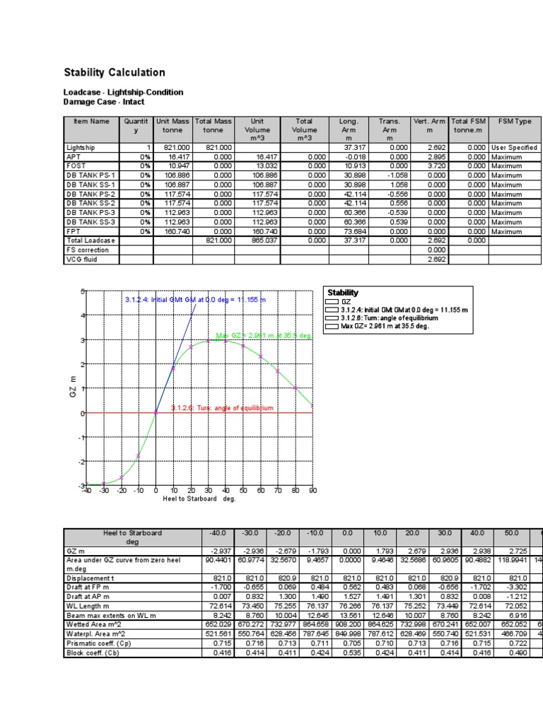 Stability Calculation: Loadcase - Lightship-Condition Damage Case ...