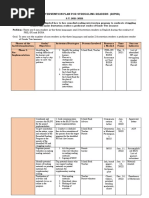 The Basics of Marungko Approach | PDF | Reading Comprehension ...