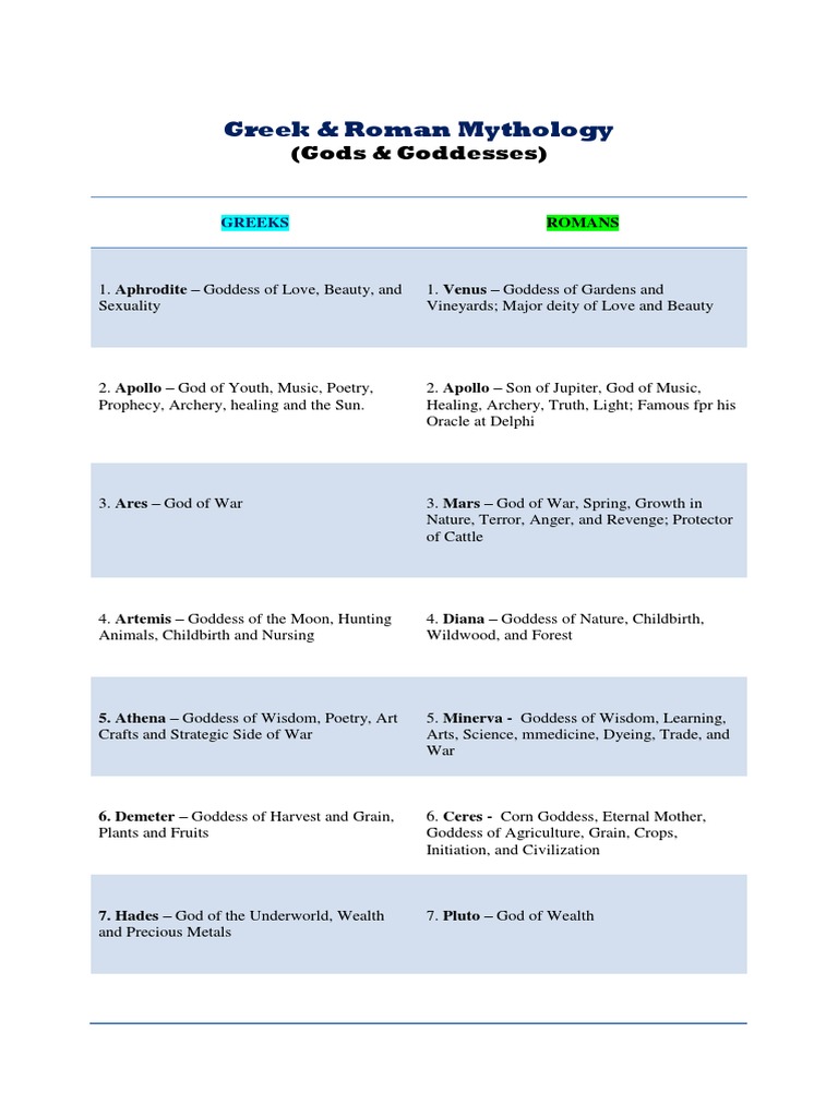 Greek and Roman Gods Overview | PDF | Deities | Hades