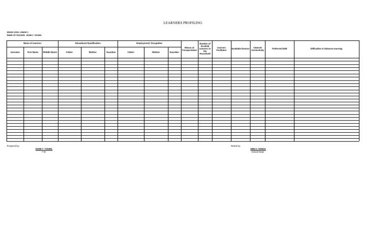 Learners Profiling Grade Level Grade 2 Name Of Teacher Jeane F