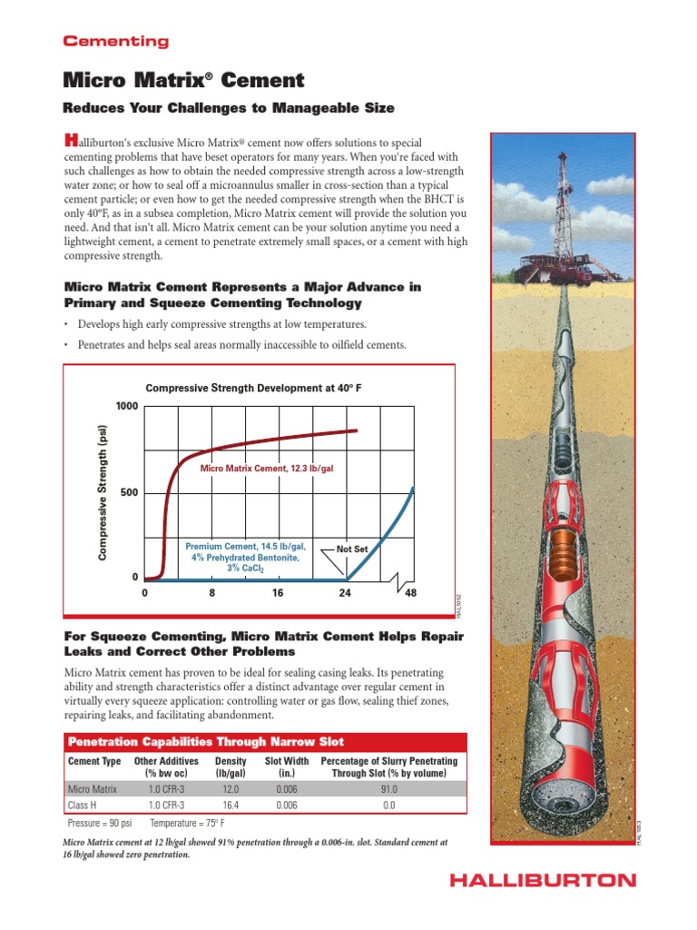 Micro Matrix Cement | PDF | Cement | Gases