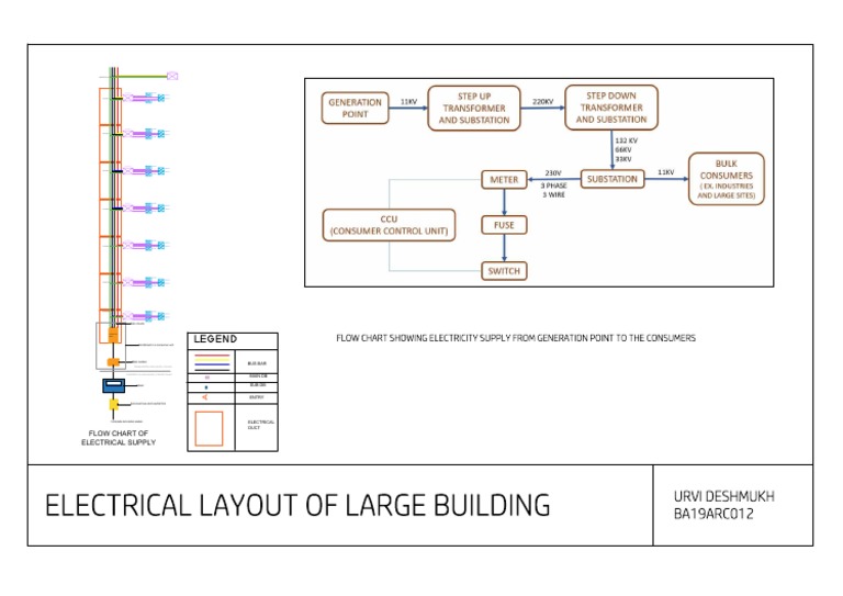 Legend: Flow Chart of Electrical Supply | PDF | Electrical Engineering ...
